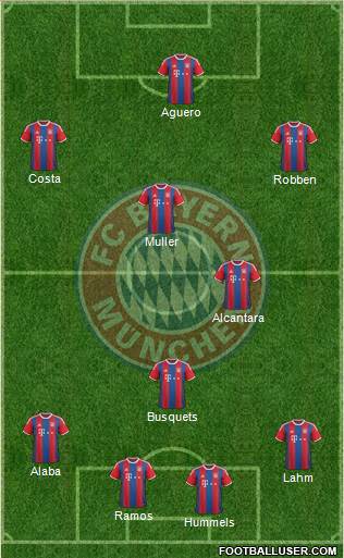 FC Bayern München Formation 2015 | FootballUser.com
