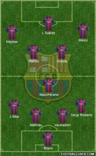 F.C. Barcelona Formation 2015 | FootballUser.com