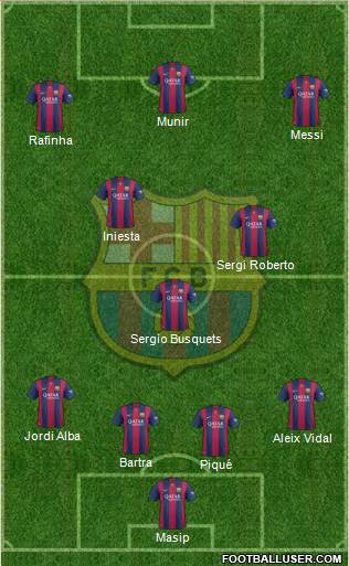 F.C. Barcelona Formation 2015 | FootballUser.com