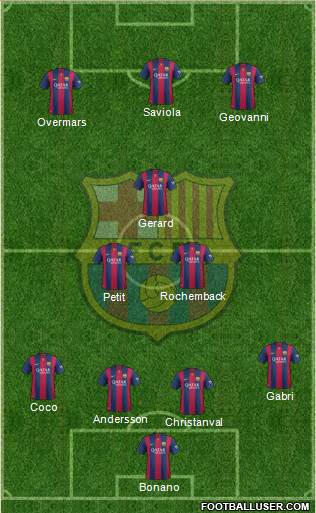 F.C. Barcelona Formation 2015 | FootballUser.com