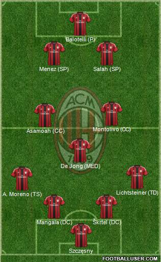A.C. Milan Formation 2015 | FootballUser.com