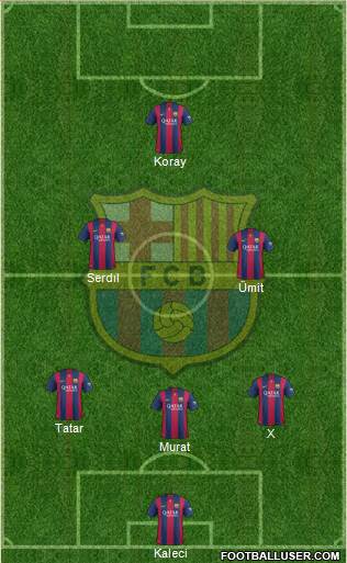 F.C. Barcelona Formation 2015 | FootballUser.com