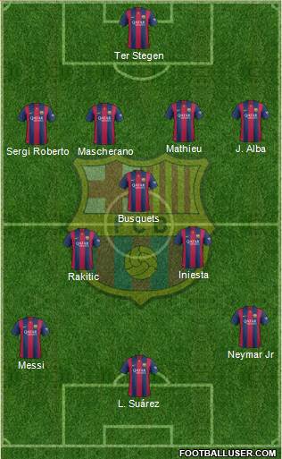 F.C. Barcelona (Spain) Football Formation by Kike10zam