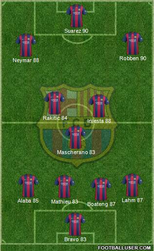 F.C. Barcelona Formation 2015 | FootballUser.com