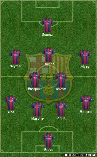 F.C. Barcelona Formation 2015 | FootballUser.com