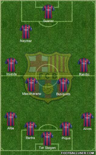 F.C. Barcelona Formation 2015 | FootballUser.com