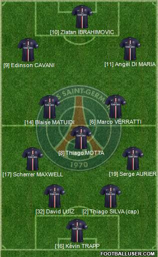 Paris Saint-Germain Formation 2015 | FootballUser.com