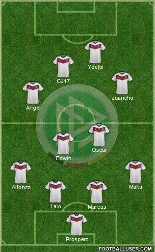 Germany National Football Team Formation 2015 | FootballUser.com