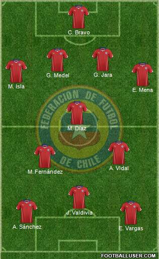 Chile National Football Team Formation 2015 | FootballUser.com