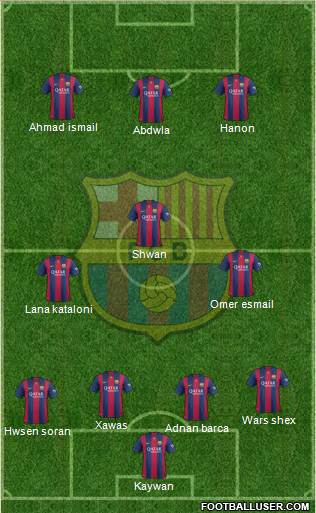 F.C. Barcelona Formation 2015 | FootballUser.com