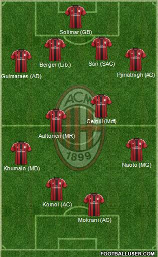 A.C. Milan Formation 2015 | FootballUser.com