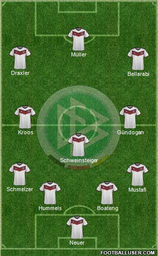 Germany National Football Team Formation 2015 | FootballUser.com