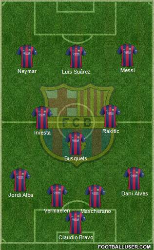 F.C. Barcelona Formation 2015 | FootballUser.com
