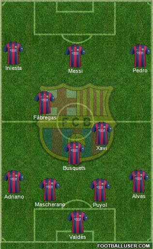 F.C. Barcelona Formation 2015 | FootballUser.com