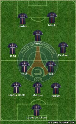 Paris Saint-Germain Formation 2015 | FootballUser.com