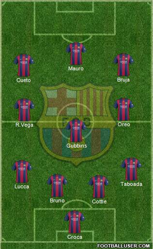 F.C. Barcelona Formation 2015 | FootballUser.com