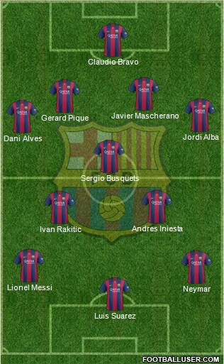 F.C. Barcelona (Spain) Football Formation