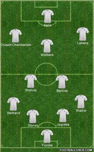 England National Football Team Formation 2015 | FootballUser.com