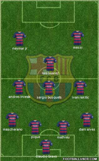 F.C. Barcelona Formation 2015 | FootballUser.com
