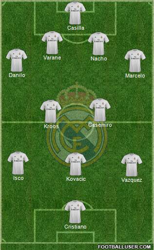 Real Madrid C.F. Formation 2015 | FootballUser.com