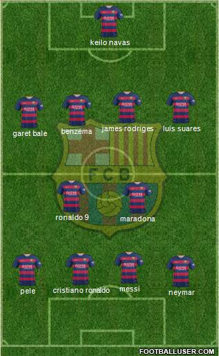 F.C. Barcelona Formation 2015 | FootballUser.com