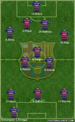 F.C. Barcelona Formation 2015 | FootballUser.com