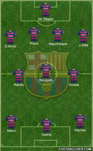 F.C. Barcelona Formation 2015 | FootballUser.com