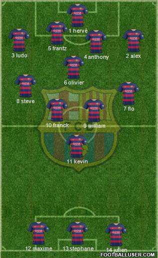 F.C. Barcelona Formation 2015 | FootballUser.com