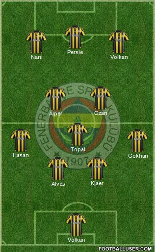 Fenerbahçe SK Formation 2015 | FootballUser.com