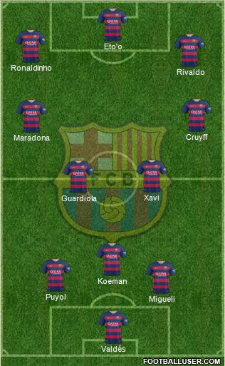 F.C. Barcelona Formation 2015 | FootballUser.com