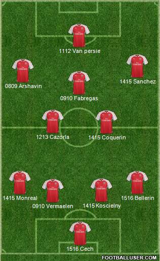Arsenal (England) Football Formation