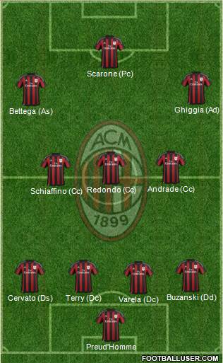A.C. Milan Formation 2015 | FootballUser.com
