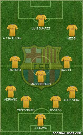 F.C. Barcelona Formation 2015 | FootballUser.com