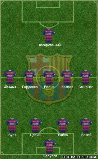 F.C. Barcelona Formation 2015 | FootballUser.com