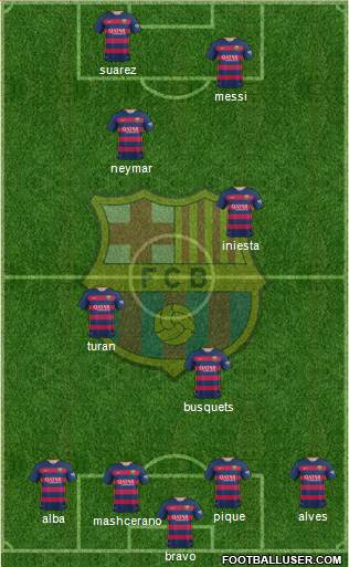 F.C. Barcelona Formation 2015 | FootballUser.com