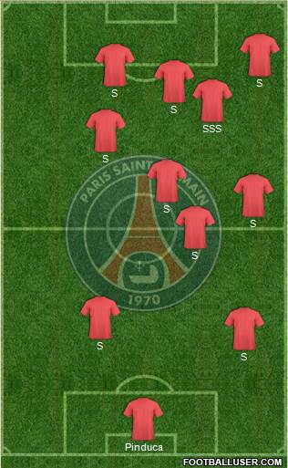 Paris Saint-Germain Formation 2015 | FootballUser.com