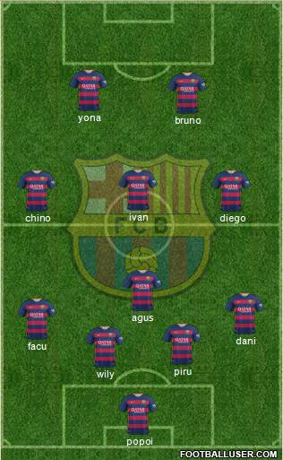 F.C. Barcelona Formation 2015 | FootballUser.com