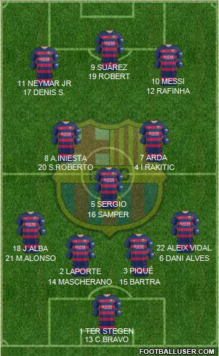 F.C. Barcelona Formation 2015 | FootballUser.com