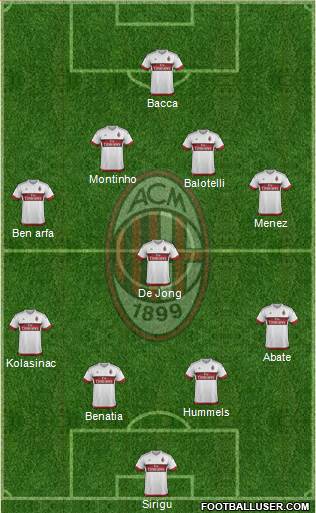 A.C. Milan Formation 2015 | FootballUser.com