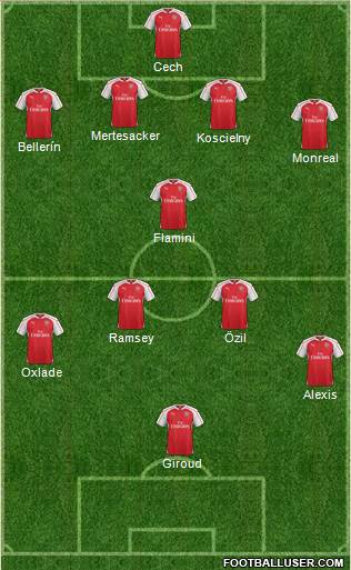 Arsenal Formation 2015 | FootballUser.com