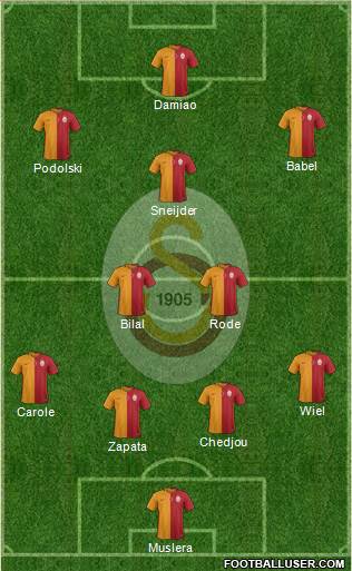 Galatasaray SK (Turkey) Football Formation