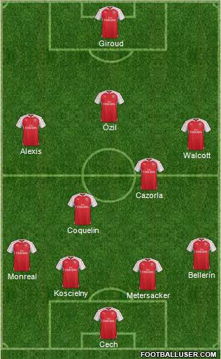 Arsenal Formation 2015 | FootballUser.com