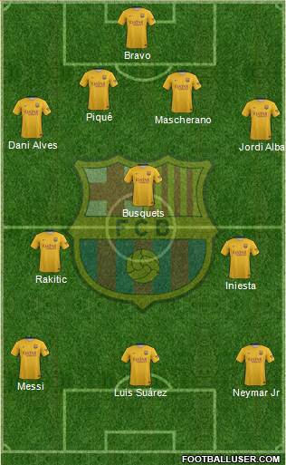 F.C. Barcelona Formation 2016 | FootballUser.com