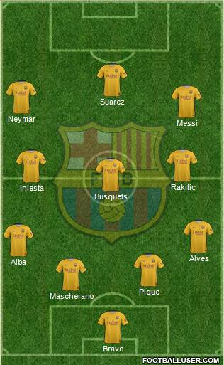 F.C. Barcelona Formation 2016 | FootballUser.com