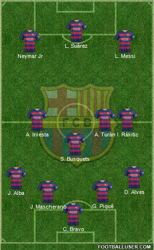 F.C. Barcelona Formation 2016 | FootballUser.com