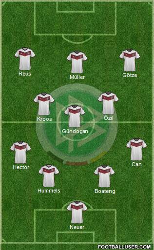 Germany National Football Team Formation 2016 | FootballUser.com