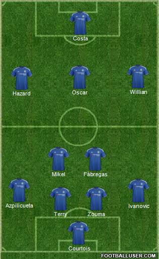 Chelsea Formation 2016 | FootballUser.com
