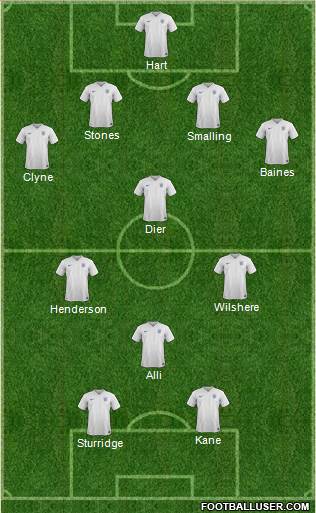 England (National Teams) Football Formation
