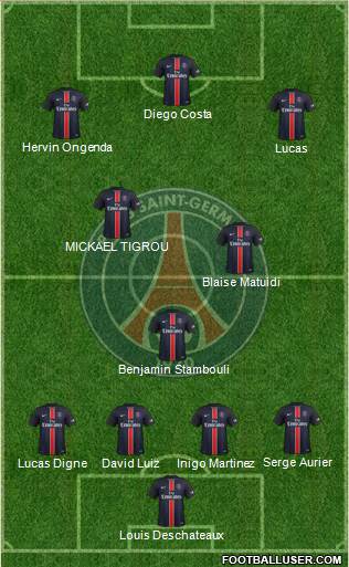 Paris Saint-Germain Formation 2016 | FootballUser.com