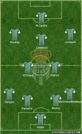 Real Betis B., S.A.D. Formation 2016 | FootballUser.com